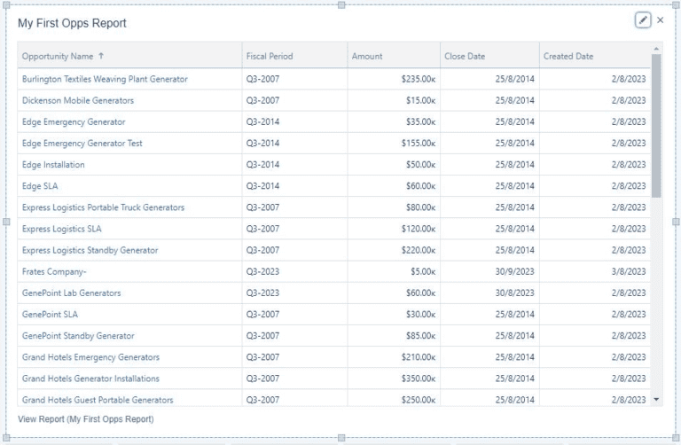 Salesforce Dashboard Chart Types