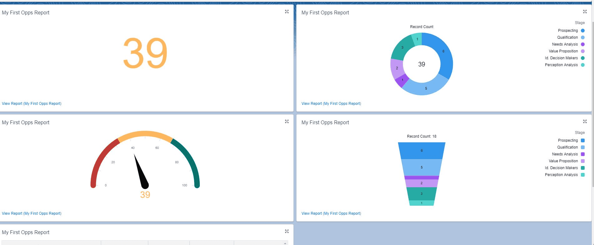 How To Create A Salesforce Dashboard [Screenshots]