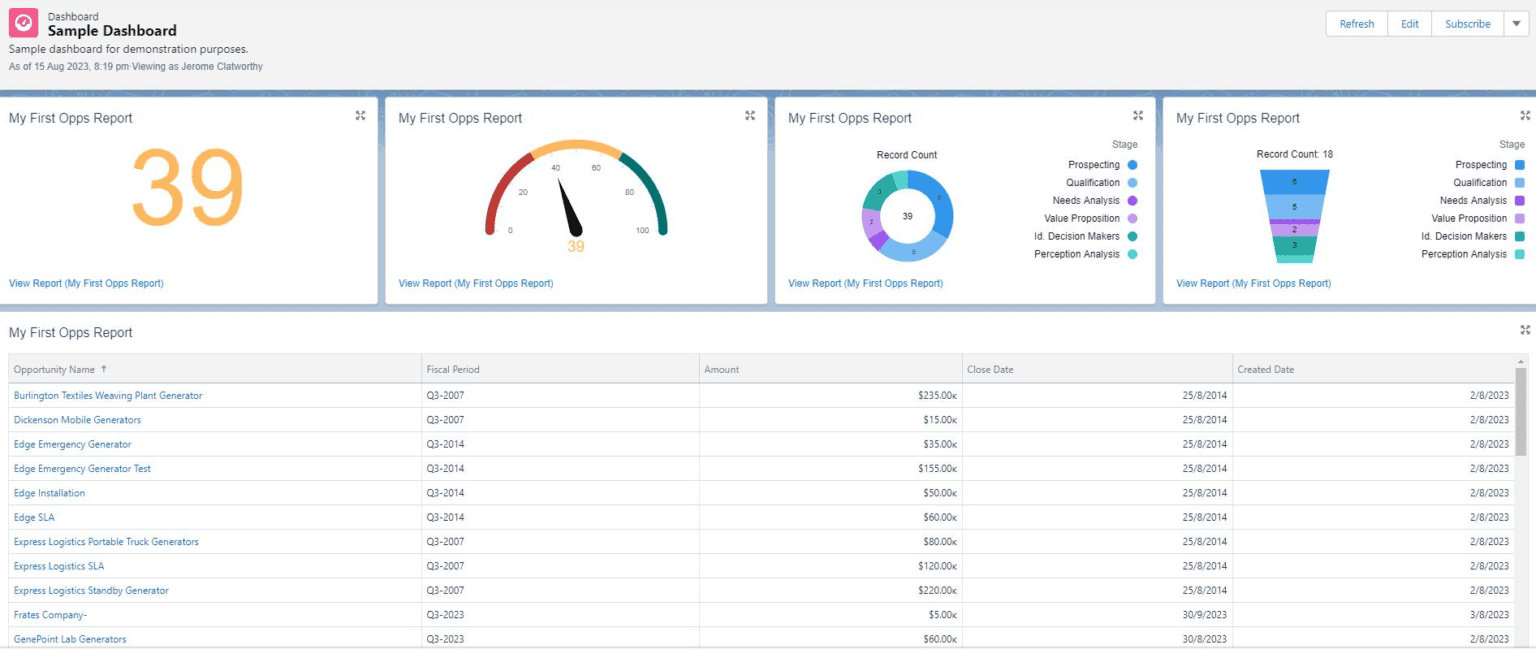 How To Create A Salesforce Dashboard [Screenshots]